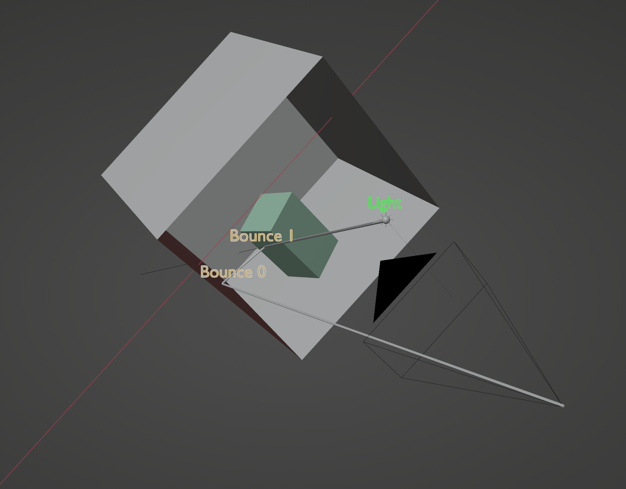 I am just completely lost. - CG Cookie