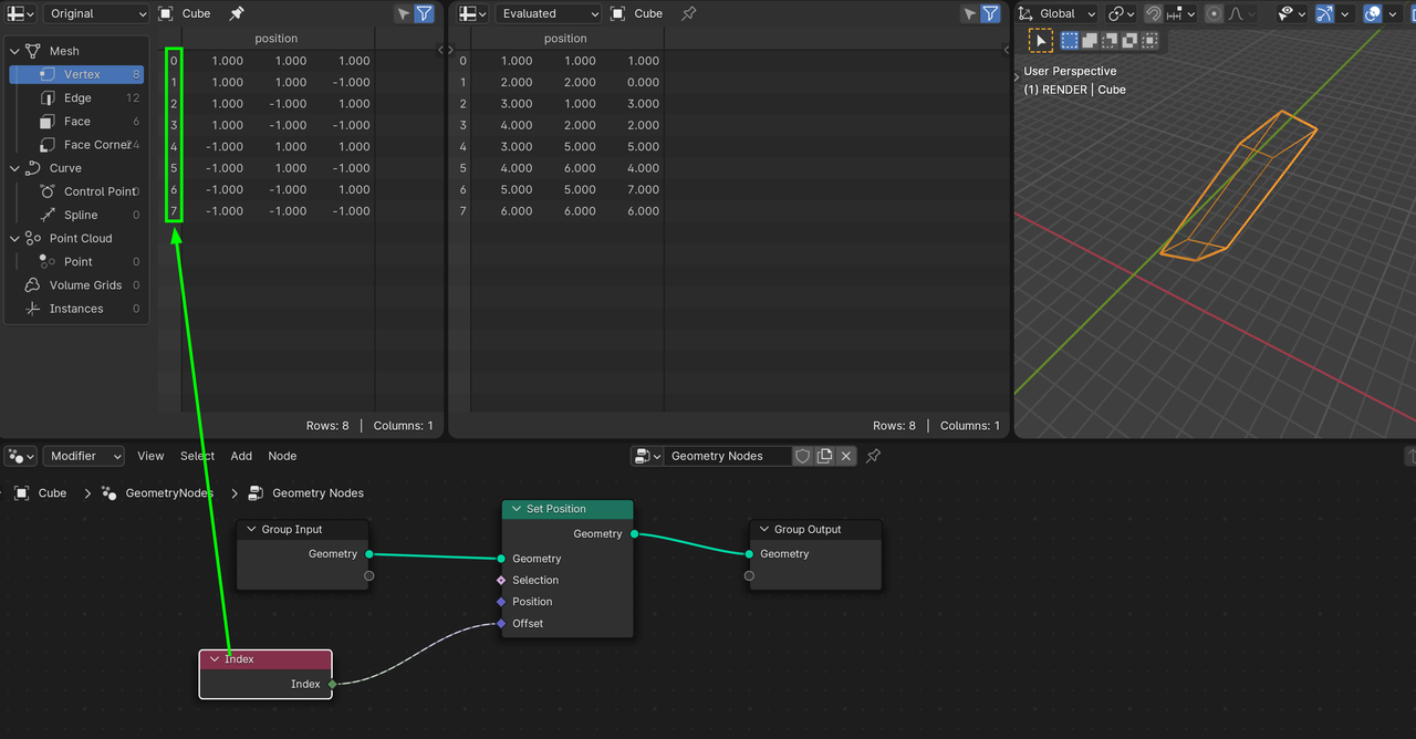 Index & Offset Clarification - CG Cookie